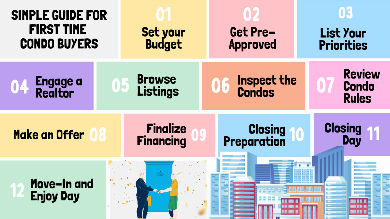 The Condo-Buying Process: First-time Buyers' Quick Guide